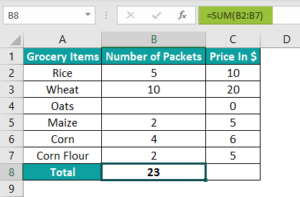 AutoSum In Excel - Overview, Shortcut, Examples, How to Use?