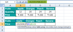 HLOOKUP In Excel - Formula, Examples, Template, How to Use?