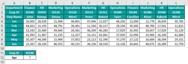 XLOOKUP - Formula, Examples, How to Use It?