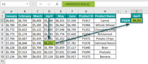 Top 4 Alternatives to VLOOKUP In Excel (Step by Step Examples)
