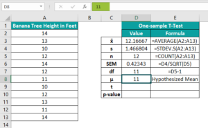 T-Test In Excel - Formula, Examples, Errors, How To Use It?