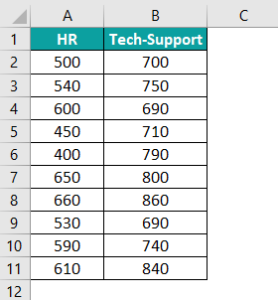 T-Test In Excel - Formula, Examples, Errors, How To Use It?