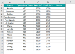 OR Function In Excel - Formula, Examples, How to Use It?