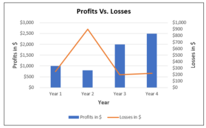 Excel Combo Chart (Combination Chart) - How to Create?
