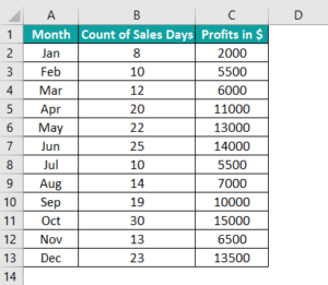 Excel Combo Chart (Combination Chart) - How to Create?