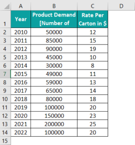 Regression Analysis in Excel - How to Use/Do? (Examples)