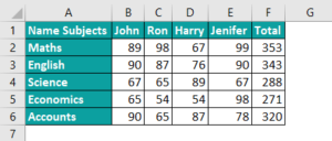Bar Chart In Excel - How to Make/Create Bar Graph? (Examples)