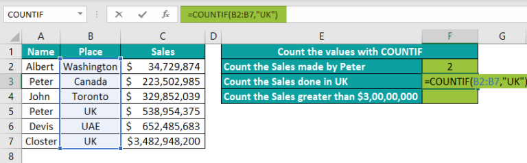 Countif Excel Function - Formula, Examples, How To Use?