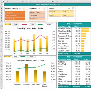 Dashboard in Excel - How to Create? (Easy Tutorial & Examples)