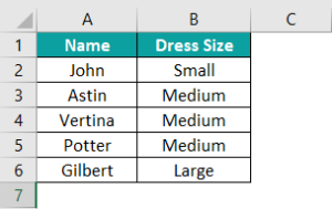 Group in Excel - How To Create/Remove Rows and Columns?