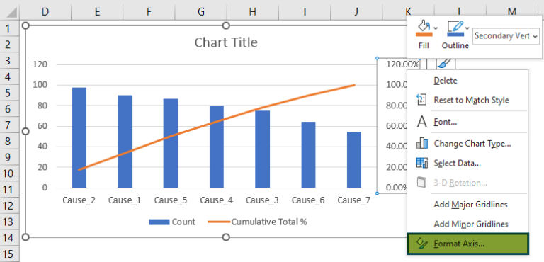 Pareto Chart In Excel - How to Create/Make? (Examples)