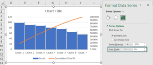 Pareto Chart In Excel - How to Create/Make? (Examples)