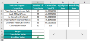 Pareto Chart In Excel - How to Create/Make? (Examples)