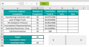 Pareto Chart In Excel - How to Create/Make? (Examples)