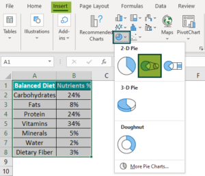 Excel Pie Chart - How to Create & Customize? (Top 5 Types)
