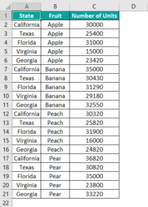Pivot Chart In Excel - How to Create and Edit? (Examples)