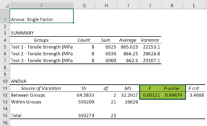 ANOVA in Excel - How to Do? (Step by Step Examples)