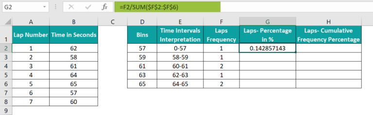 FREQUENCY Excel Function - Formula, Examples, How to Use?