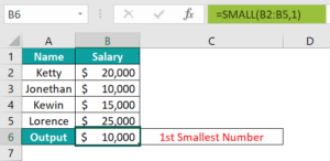 SMALL Function In Excel - Formula, Examples, How to Use?