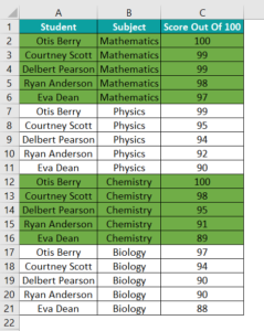 ROW Function In Excel - Formula, Examples, How to Use?