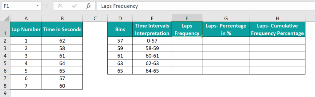 FREQUENCY Excel Function - Formula, Examples, How to Use?