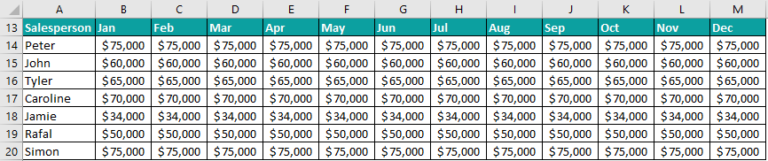 KPI Dashboard in Excel - How to Create? (Examples, Templates)