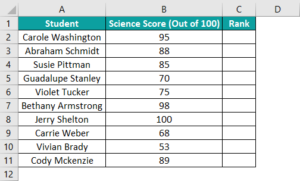 RANK Function in Excel - Formula, Examples, How to Use?