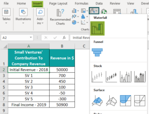 Waterfall Chart in Excel - How to Create? (Examples & Templates)