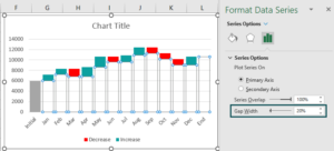 Waterfall Chart in Excel - How to Create? (Examples & Templates)