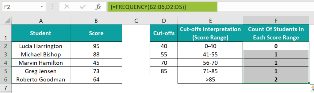 FREQUENCY Excel Function - Formula, Examples, How to Use?
