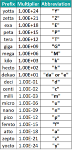 CONVERT Function In Excel - Formula, Examples, How to Use?