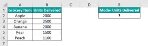 MODE Excel Function - Formula, Examples, How to Use?