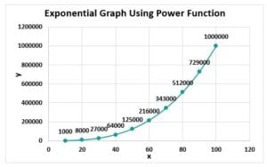 POWER Function In Excel - Formula, Examples, How to Use?
