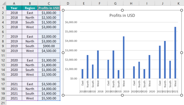 Grouped Bar Chart - Example, Excel Template, How To Create?