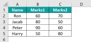 Comparison Chart In Excel - Examples, Template, How To Create?