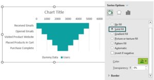 Funnel Chart In Excel - How To Create? Examples and Template.