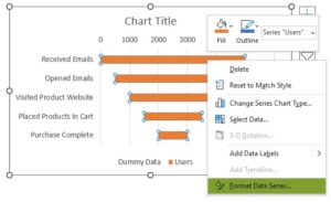 Funnel Chart In Excel - How To Create? Examples and Template.