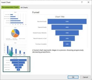 Funnel Chart In Excel - How To Create? Examples and Template.