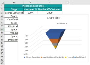 Funnel Chart In Excel - How To Create? Examples and Template.