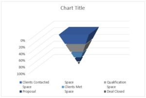 Funnel Chart In Excel - How To Create? Examples and Template.