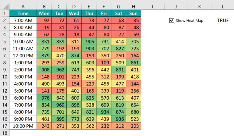 Heat Map in Excel - Examples, Template, How to Create?