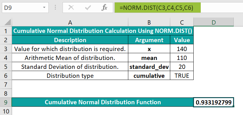 NORM.DIST Excel Function - Formula, Examples, How to Use?