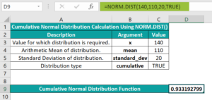 NORM.DIST Excel Function - Formula, Examples, How to Use?