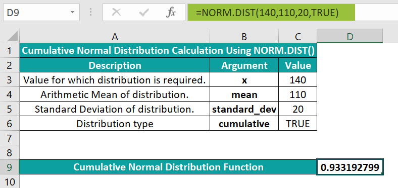 NORM.DIST Excel Function - Formula, Examples, How to Use?