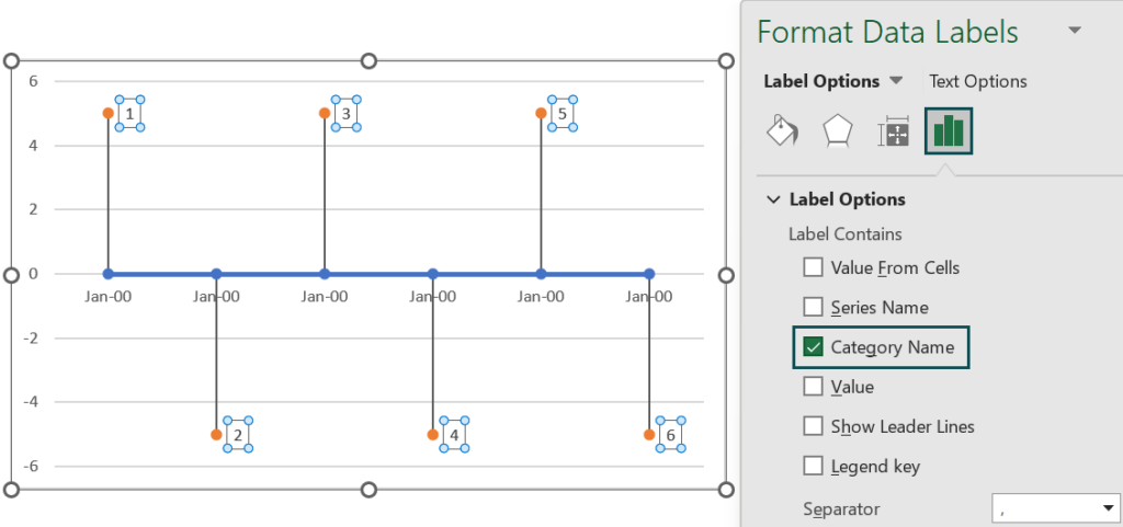 Timeline Chart In Excel - Examples, Template, How To Create?