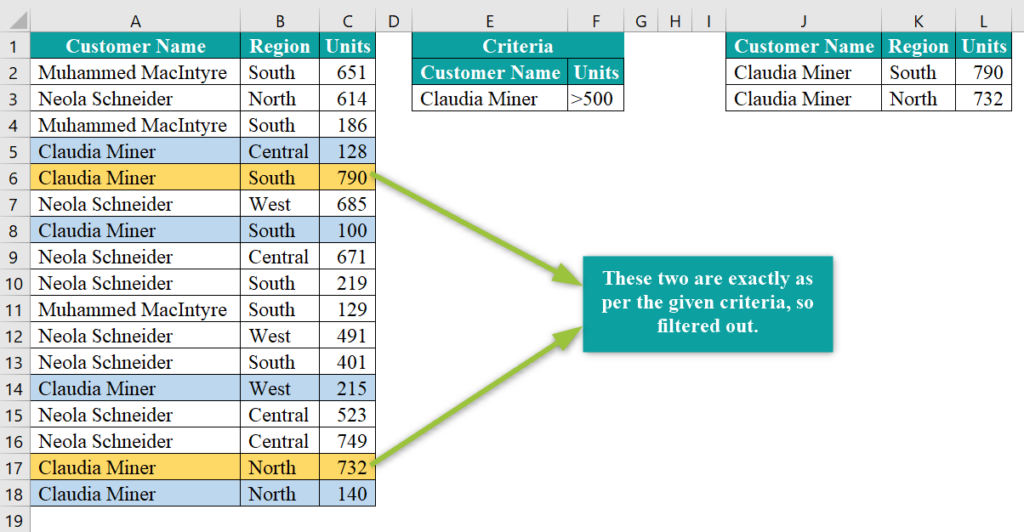 Advanced Filter in Excel - What is it, Examples, How to Use?