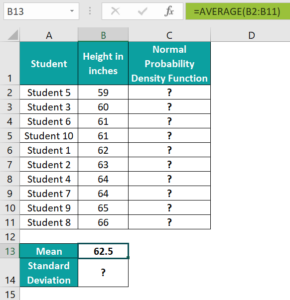 NORM.DIST Excel Function - Formula, Examples, How to Use?
