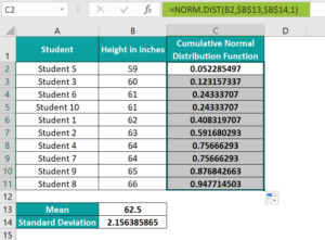 NORM.DIST Excel Function - Formula, Examples, How to Use?
