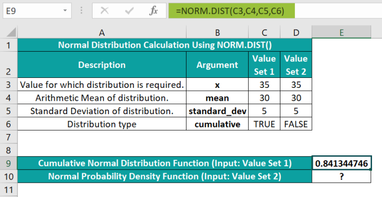 NORM.DIST Excel Function - Formula, Examples, How to Use?
