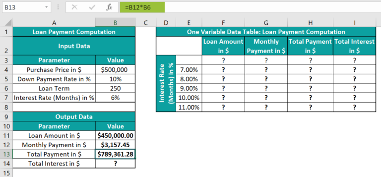 One-Variable Data Table In Excel - Examples, How To Create?